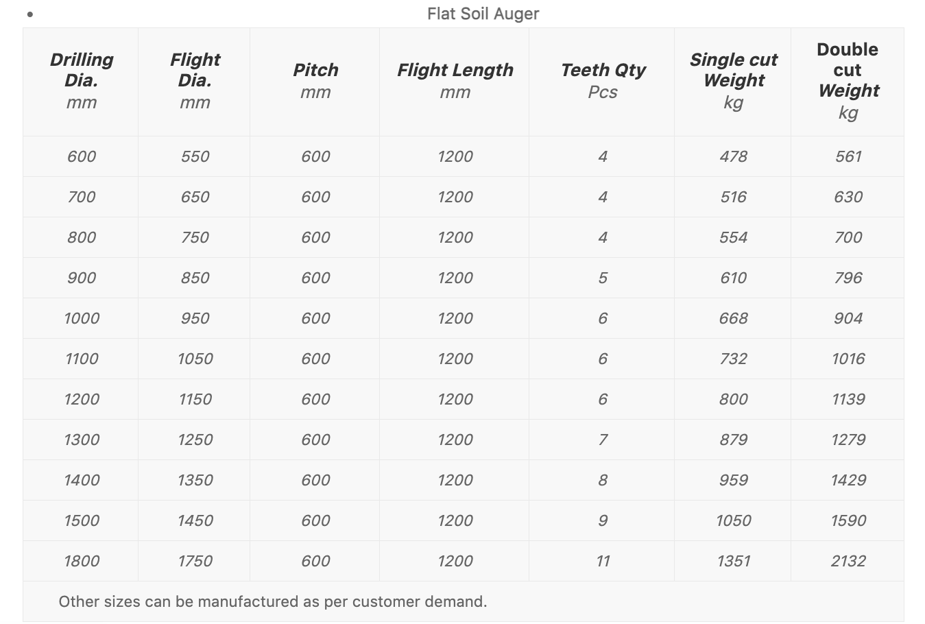 Drilling Auger - LHR Drilling Equipment